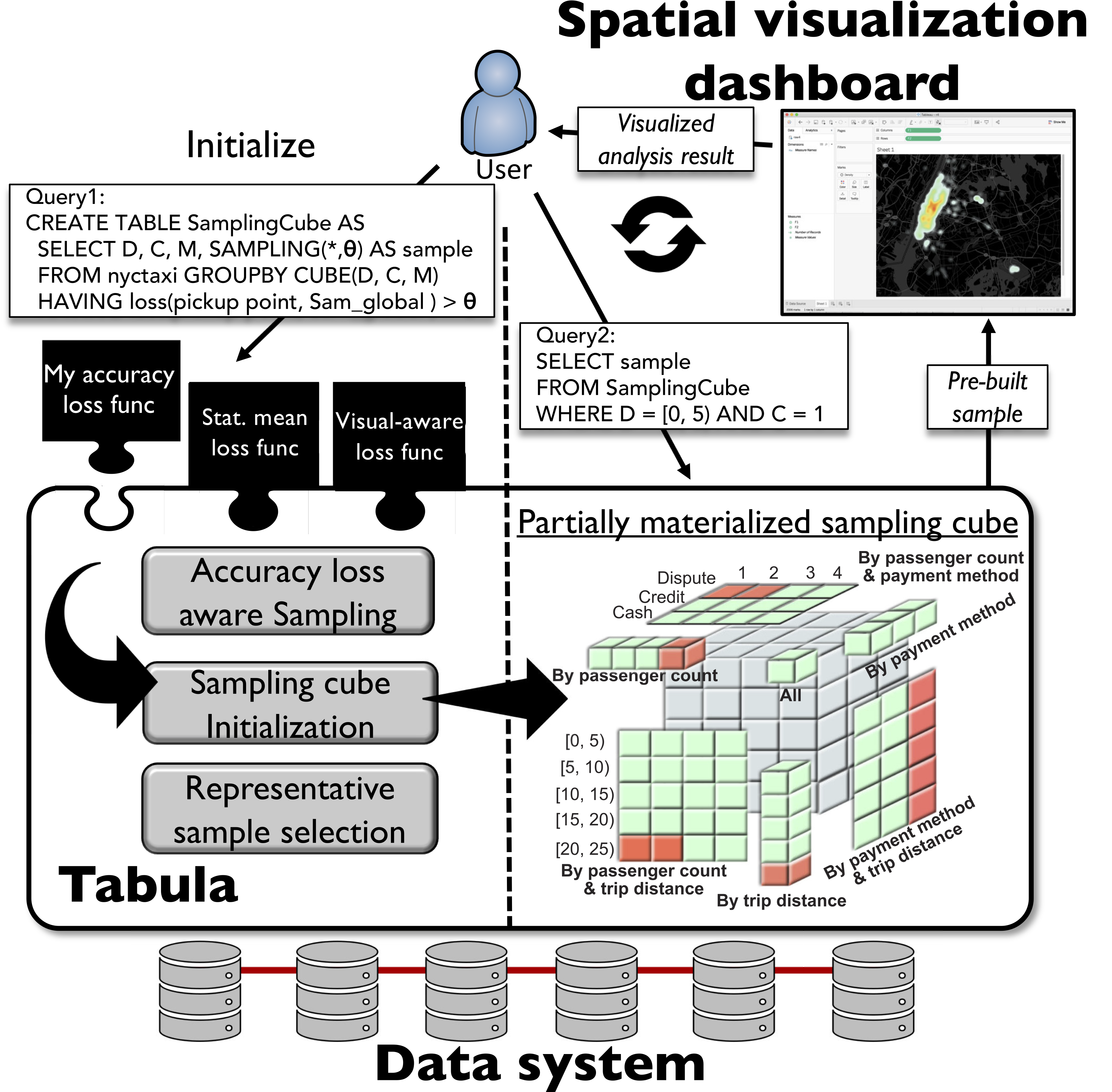 Tabula | Jia Yu (于嘉)